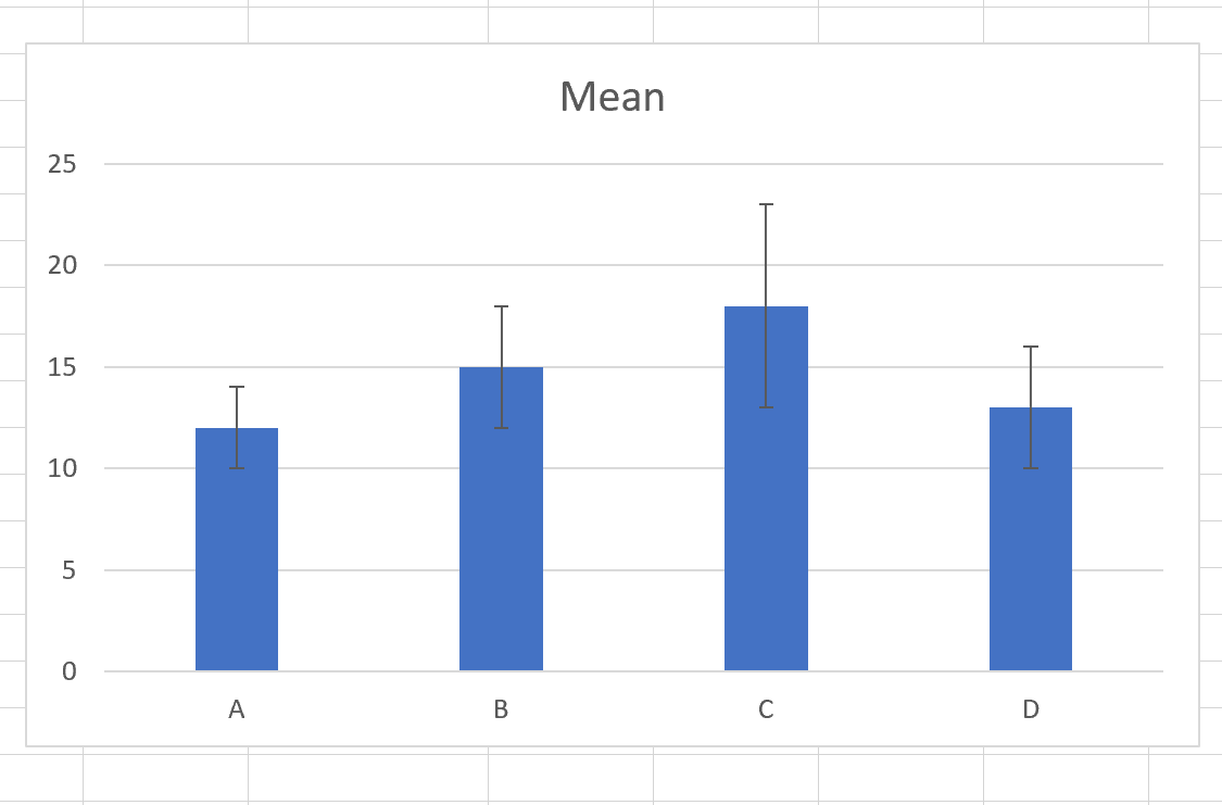 Plot Confidence Intervals in Excel (With Examples) - PSYCHOLOGICAL ...