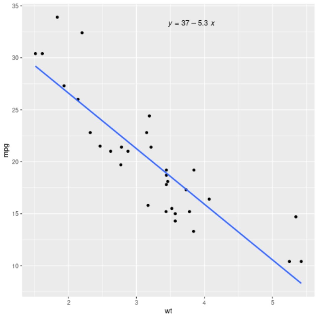 Learning To Visualize Linear Regression Models With Lm() In R ...