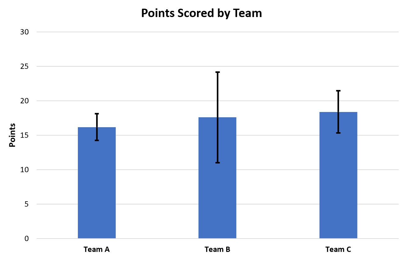 Plot Mean And Standard Deviation In Excel (With Example ...