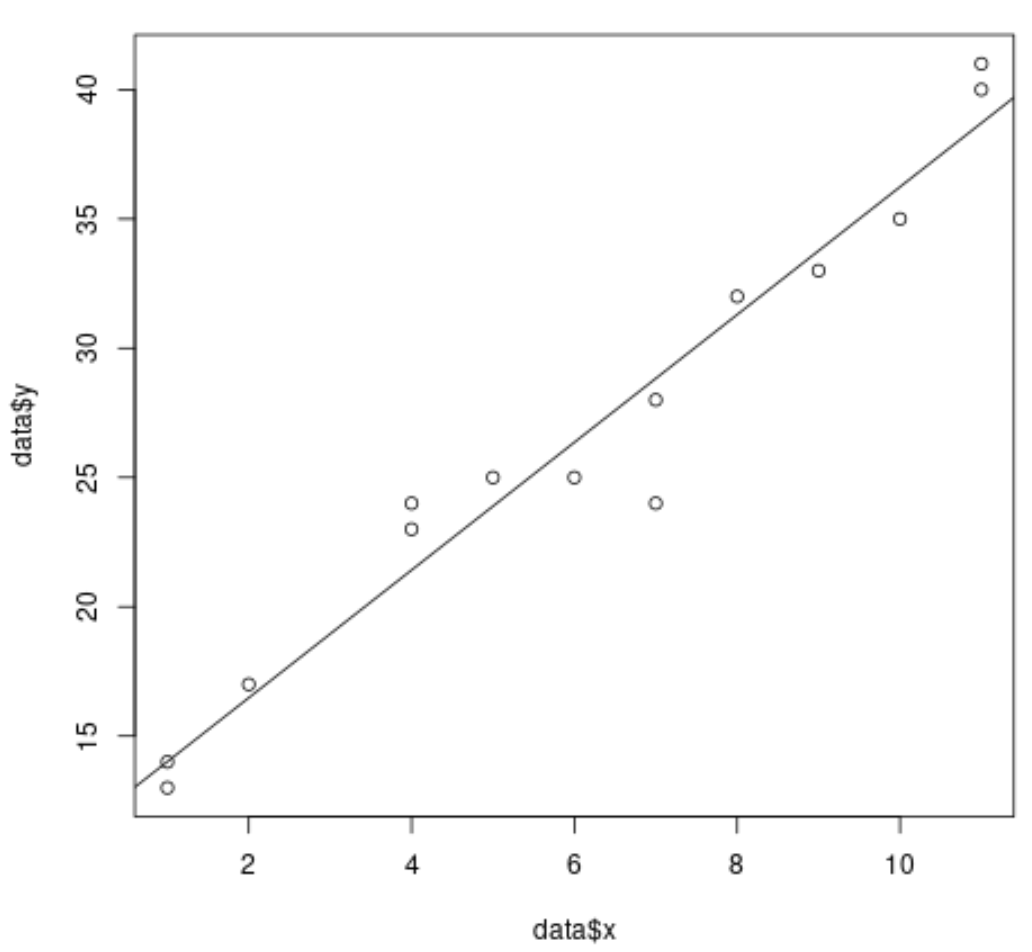 Plot Multiple Linear Regression Results In R - PSYCHOLOGICAL STATISTICS