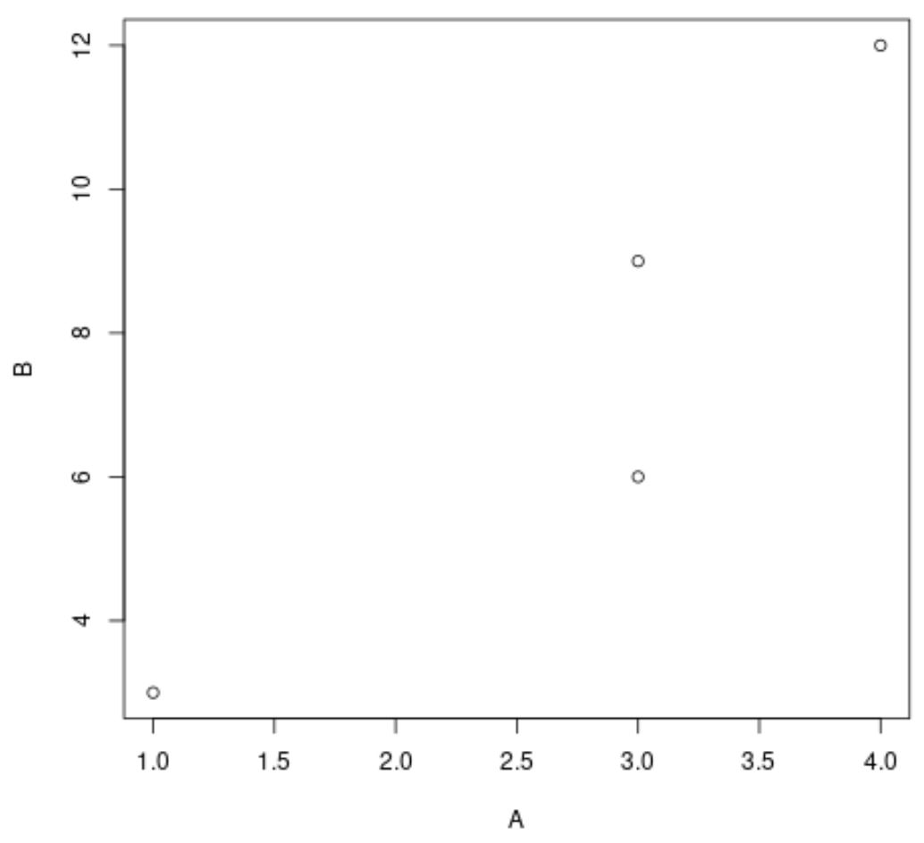 Learning To Visualize Data: Subsetting Data Frames In R - PSYCHOLOGICAL ...