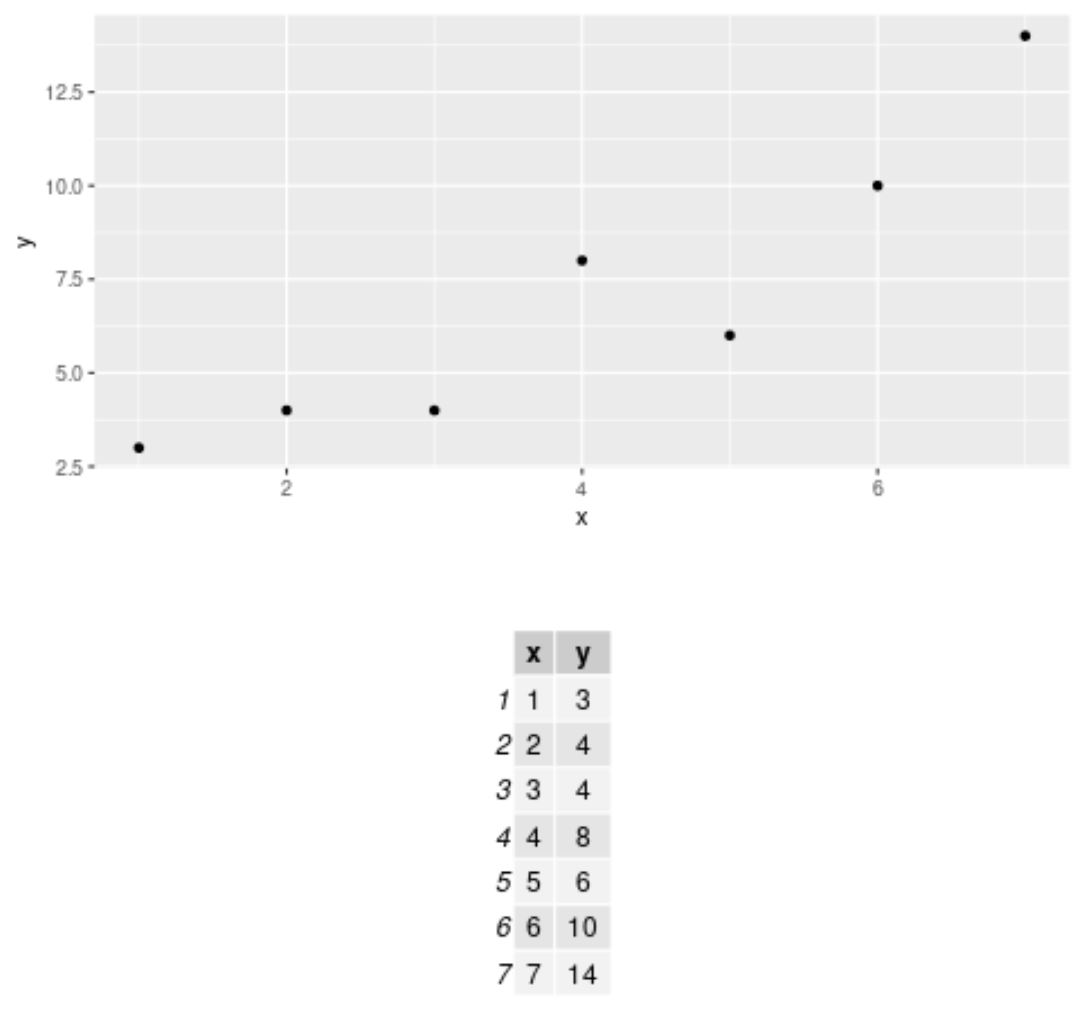 Learning To Plot Tables In R With GridExtra - PSYCHOLOGICAL STATISTICS