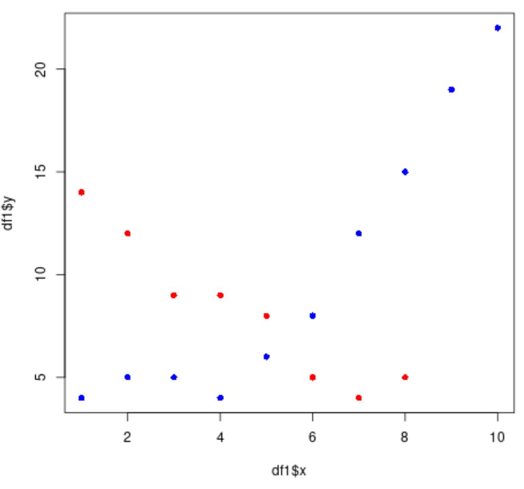 Learning To Add Data Points To Existing Plots In R - PSYCHOLOGICAL ...