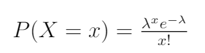Understanding Maximum Likelihood Estimation (MLE) For Poisson ...