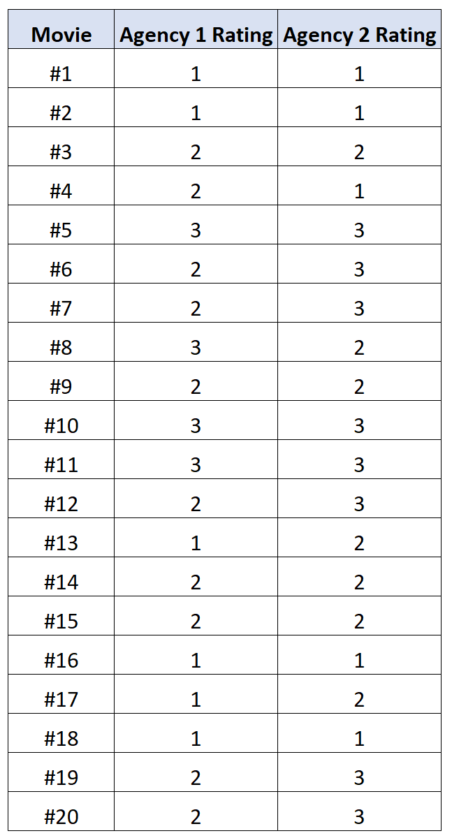 Understanding Correlation For Categorical Variables: A Comprehensive ...