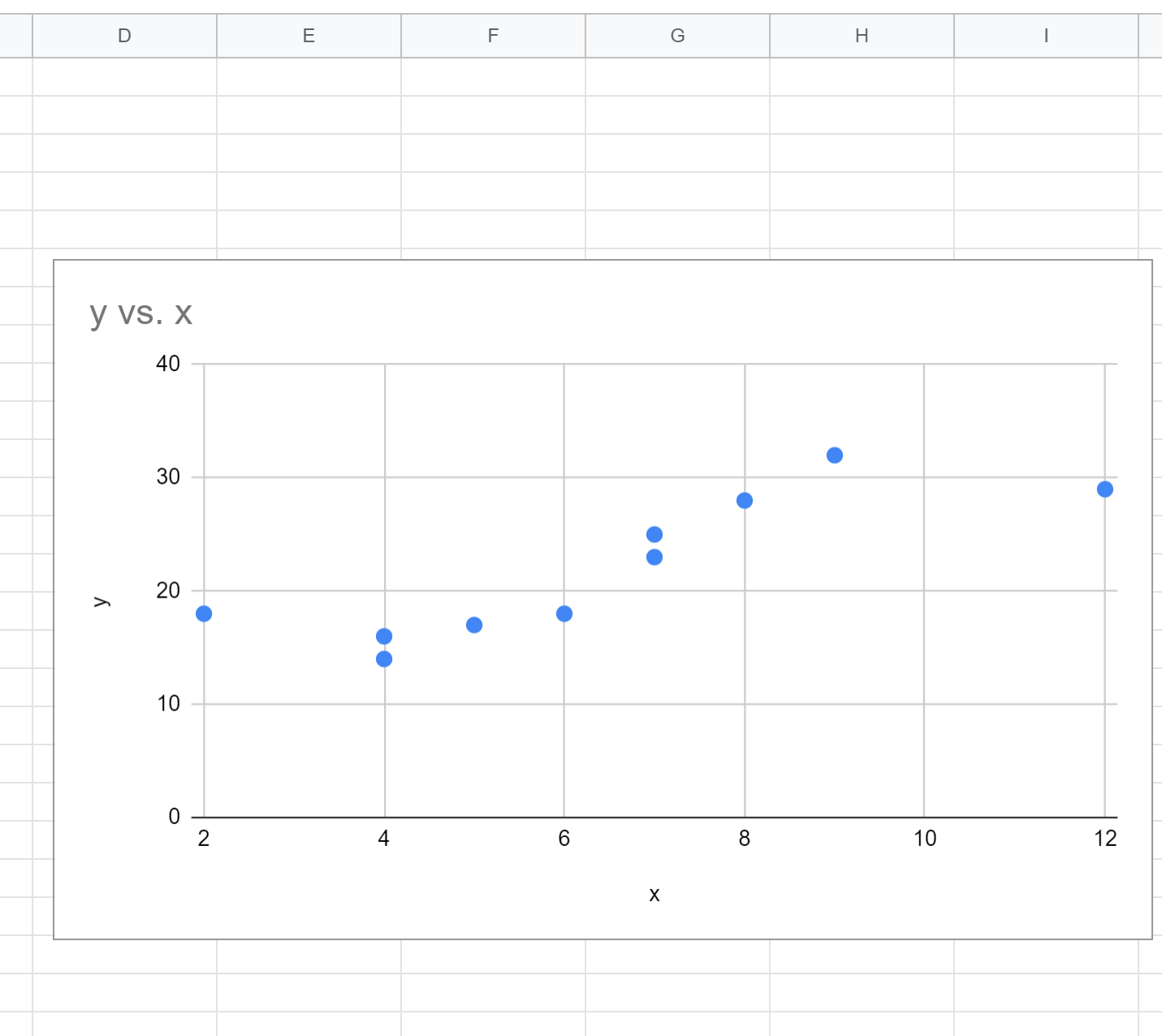 Polynomial Regression In Google Sheets: A Step-by-Step Tutorial ...