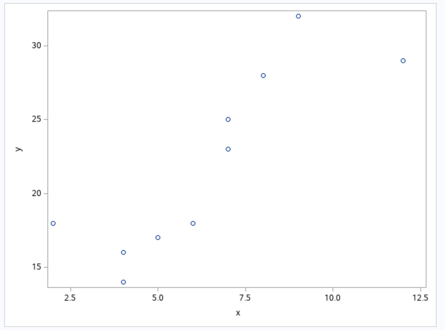 Learning Polynomial Regression With SAS: A Step-by-Step Guide ...