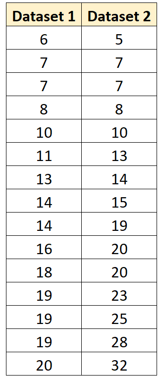 Calculate Pooled Variance In R - PSYCHOLOGICAL STATISTICS