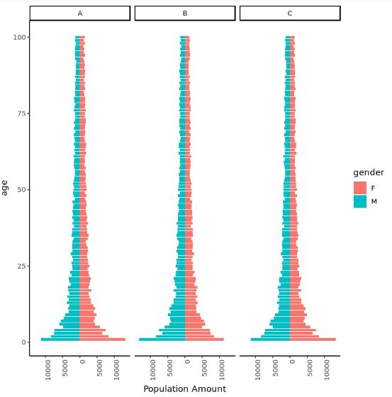 Learn To Visualize Population Demographics: A Step-by-Step Guide To ...