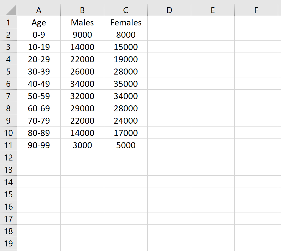 Learn How To Create A Population Pyramid In Excel: A Step-by-Step Guide ...