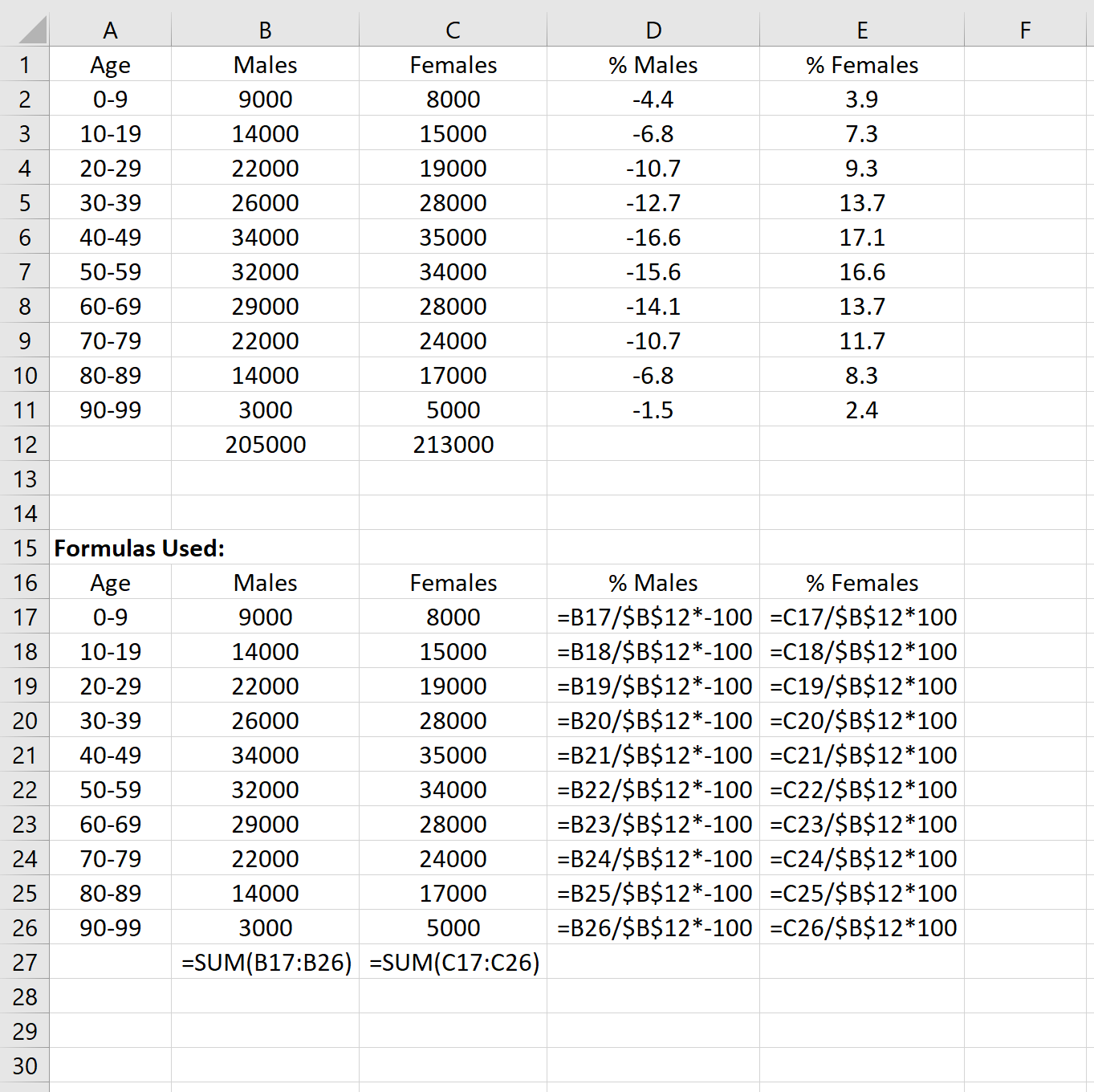 Learn How to Create a Population Pyramid in Excel: A Step-by-Step Guide ...