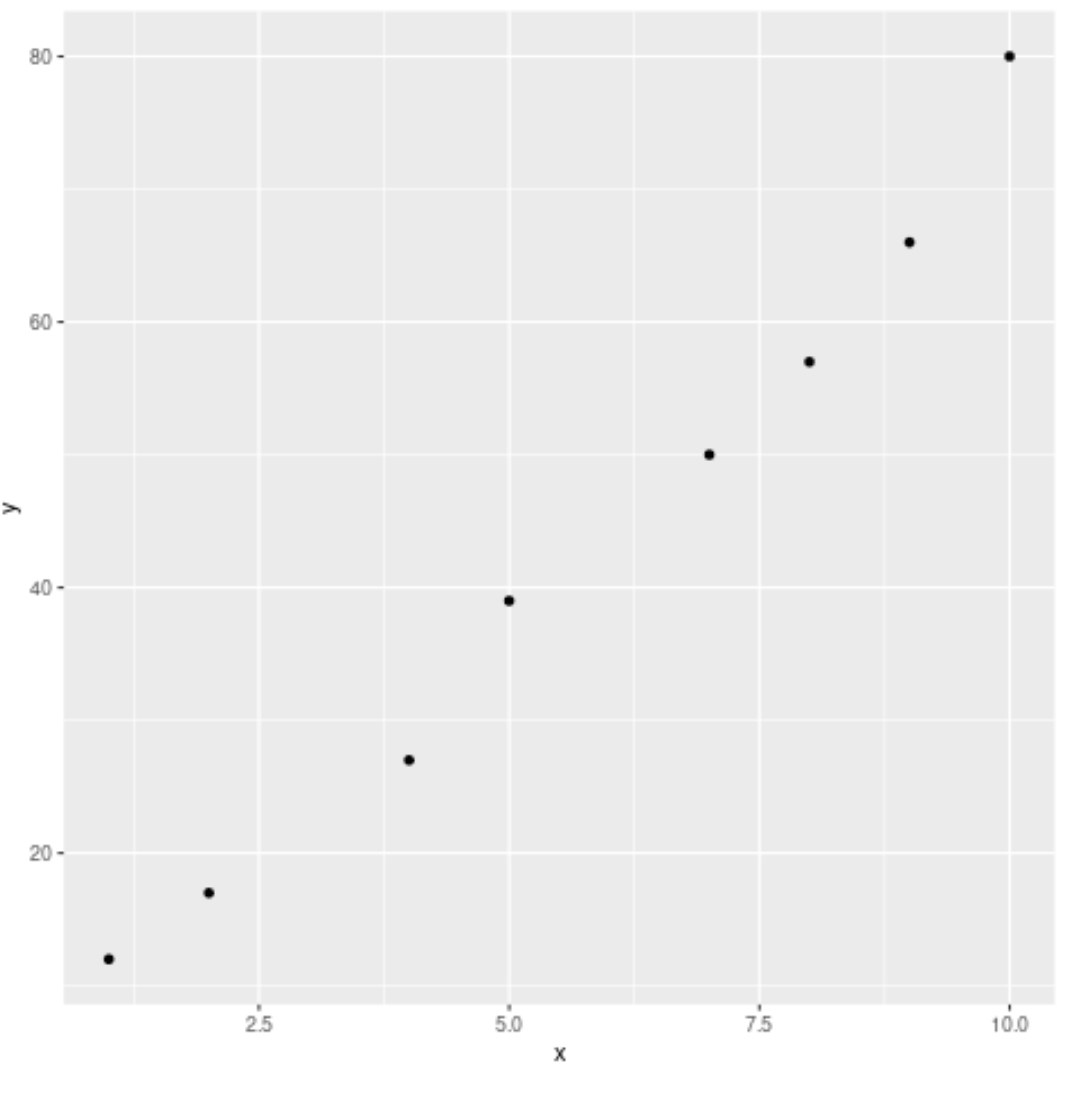 Set Axis Label Position In Ggplot2 With Examples Psychological