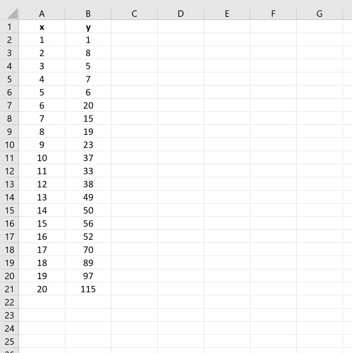 Perform Power Regression In Excel (Step-by-Step) - PSYCHOLOGICAL STATISTICS