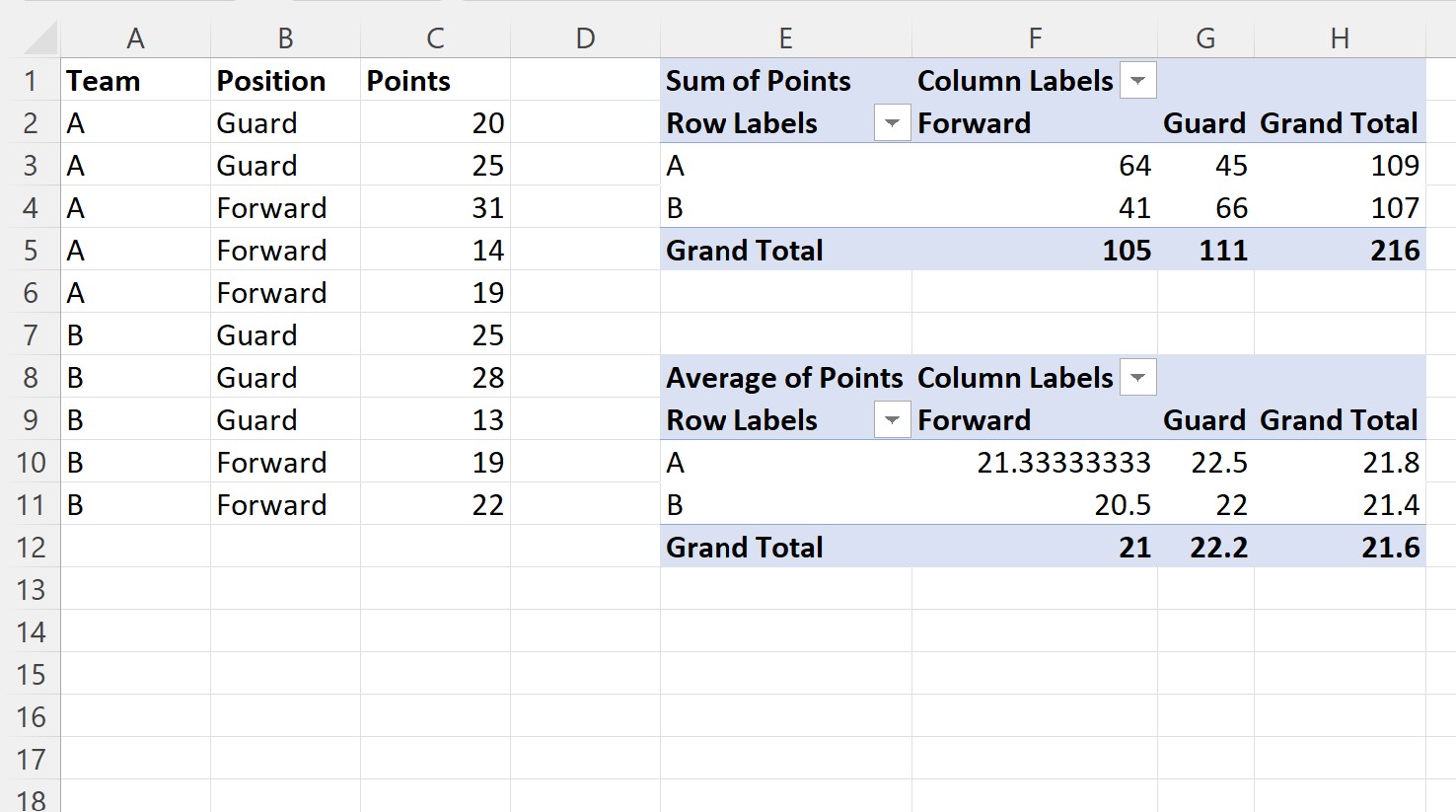 Automating Excel Pivot Table Refresh With VBA: A Comprehensive Tutorial ...