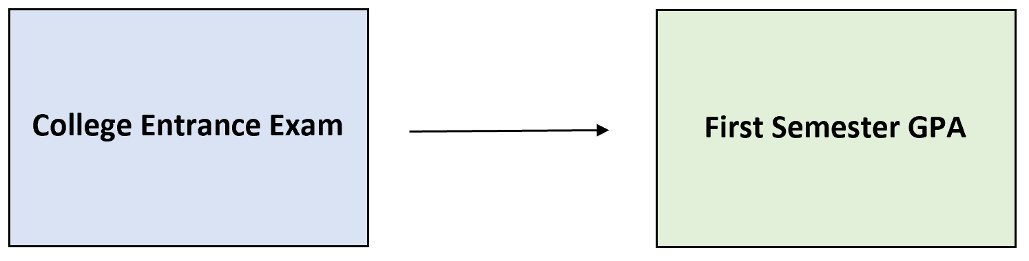 Understanding Predictive Validity: Definition, Examples, And ...