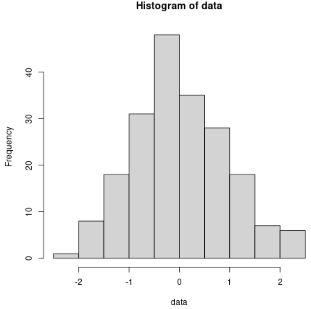 Understanding Q-Q Plots: A Guide To Checking For Normality ...