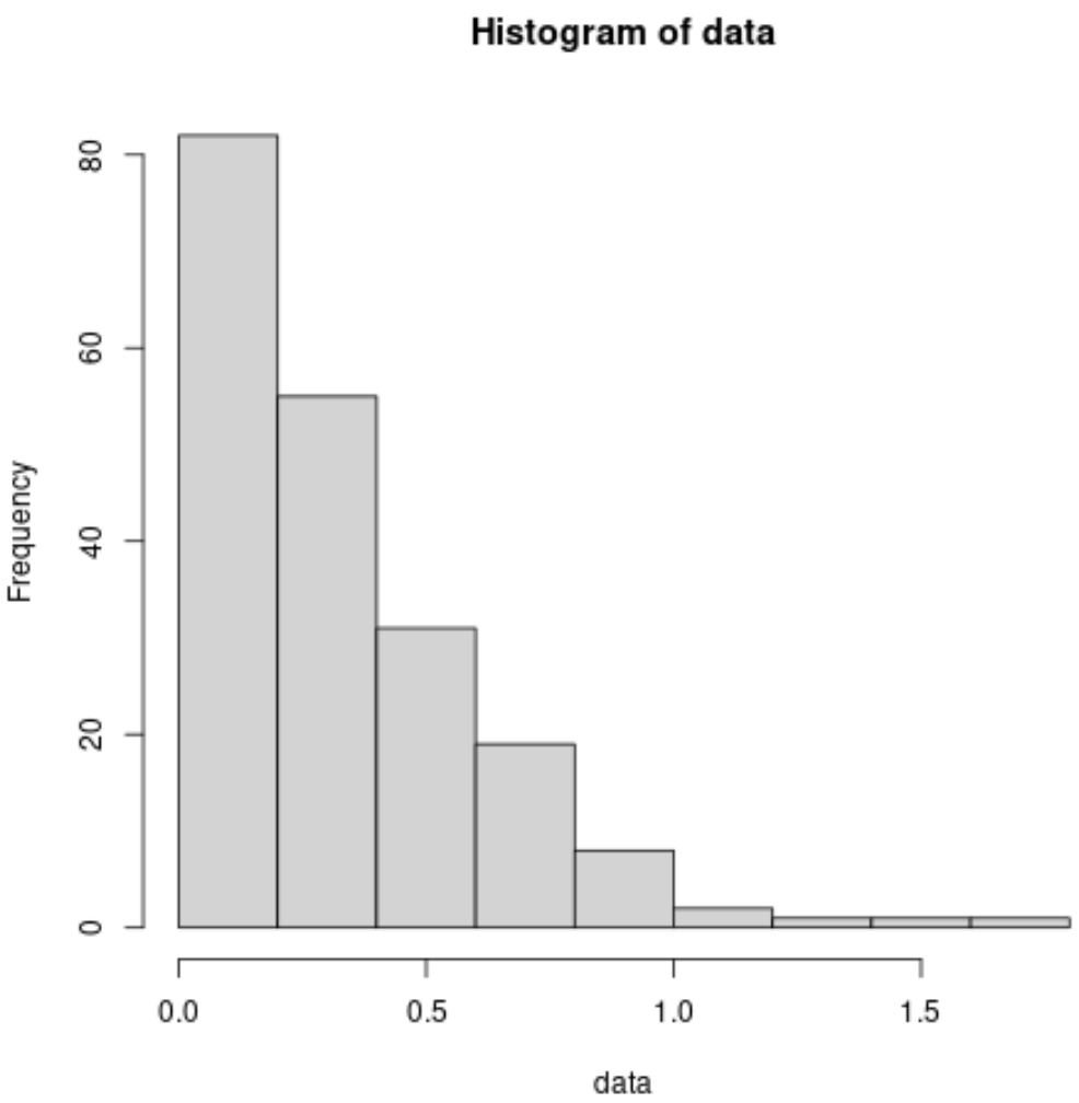 Understanding Q-Q Plots: A Guide To Checking For Normality ...