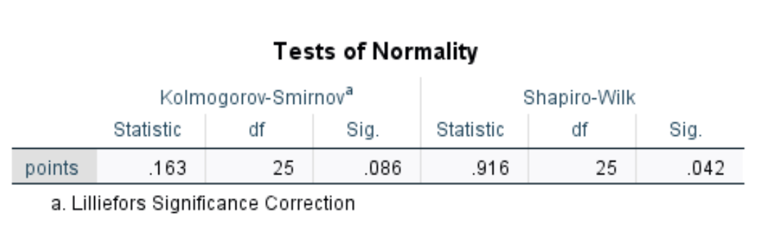 Learn How to Create and Interpret Q-Q Plots in SPSS for Normality ...