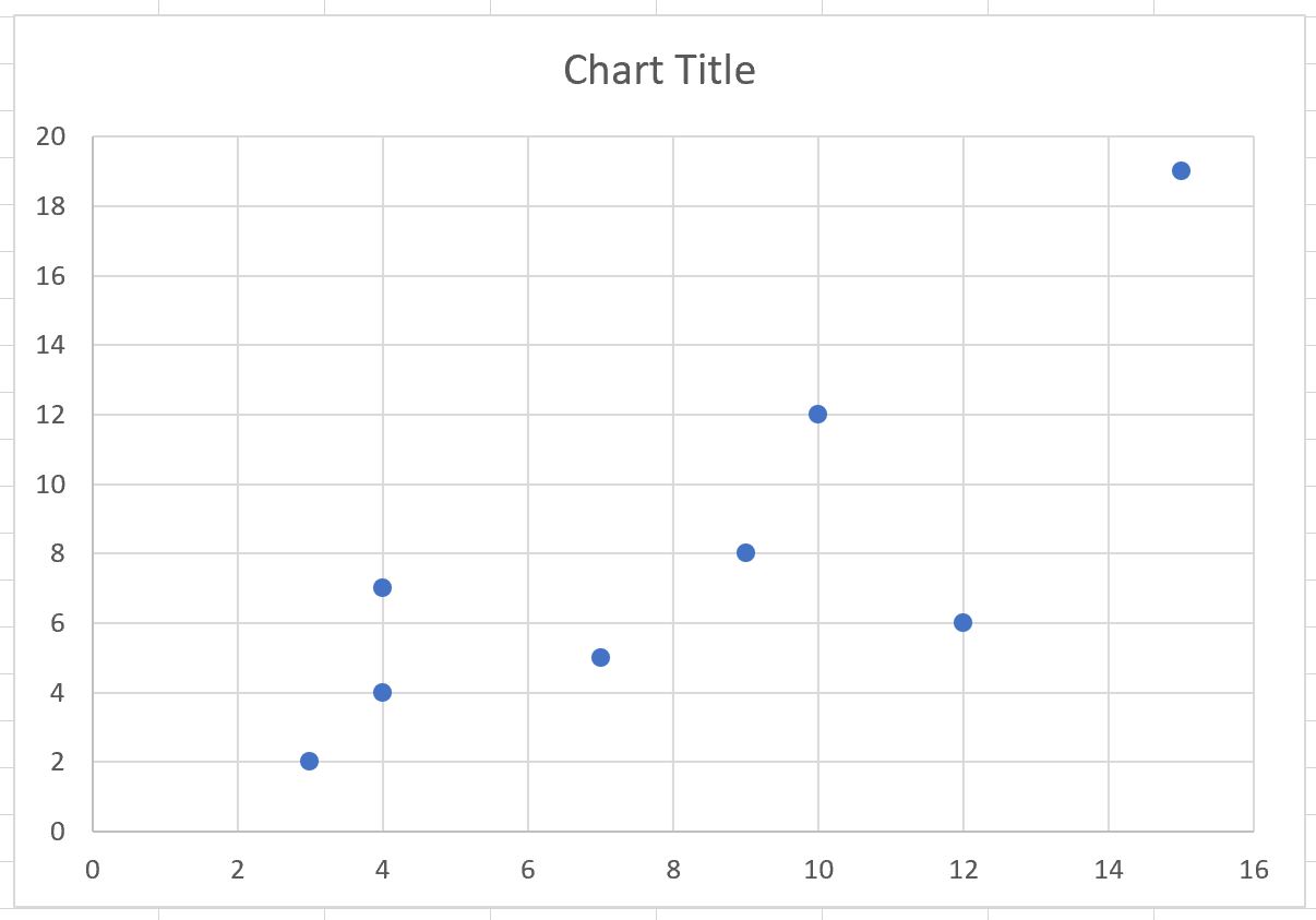 Create A Quadrant Chart In Excel (Step-by-Step) - PSYCHOLOGICAL STATISTICS