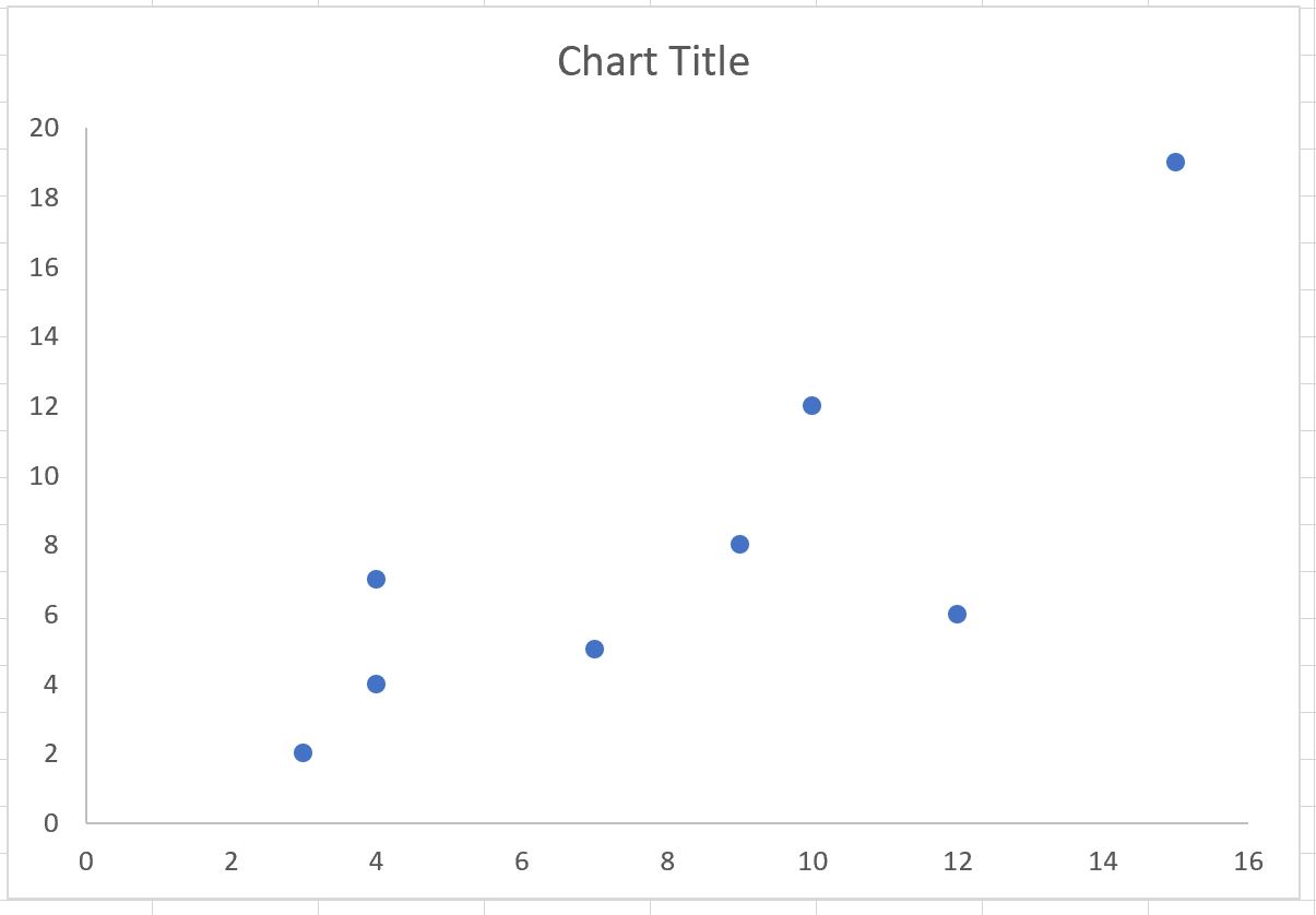Create A Quadrant Chart In Excel (Step-by-Step) - PSYCHOLOGICAL STATISTICS