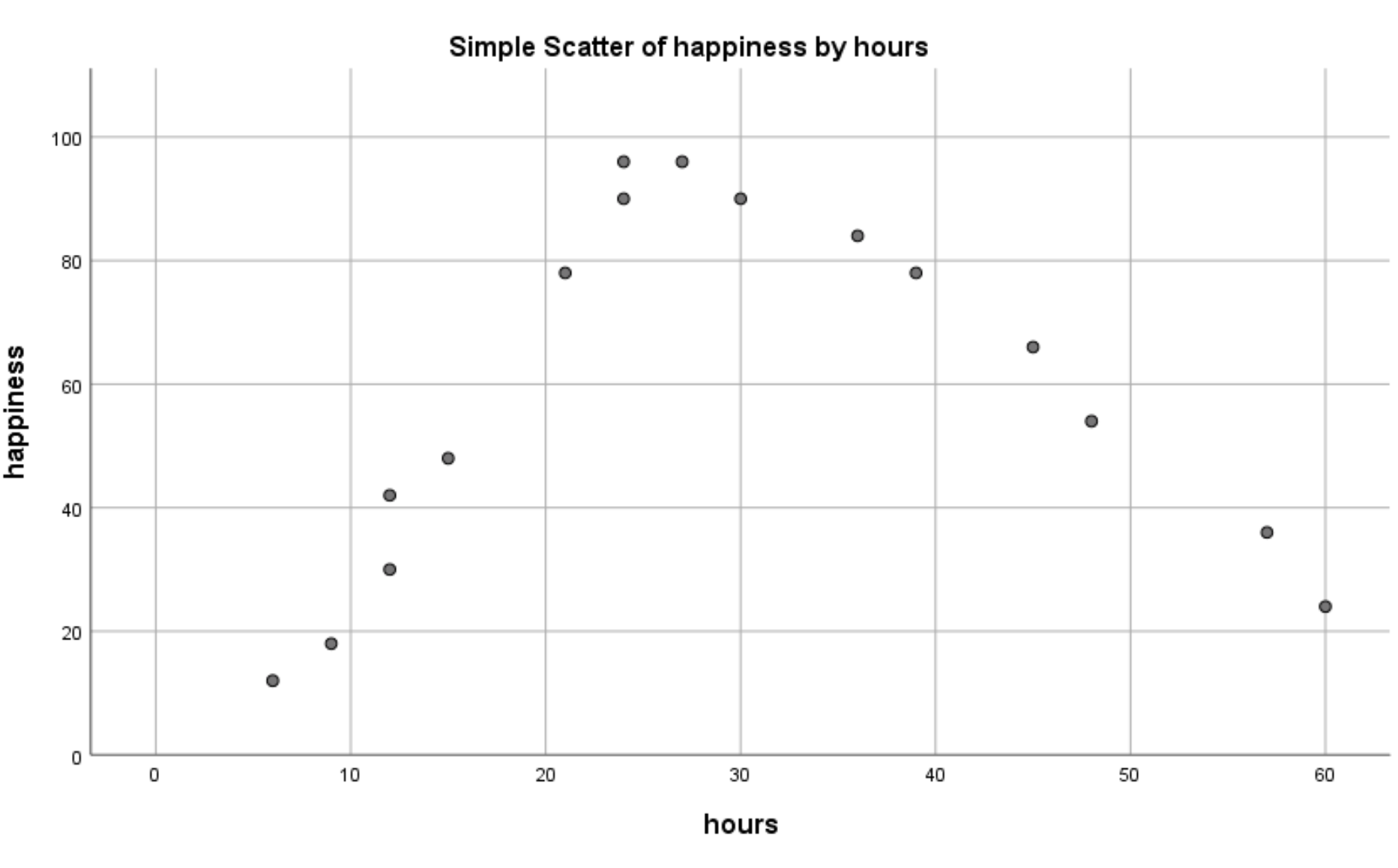 Learning Quadratic Regression Analysis Using SPSS: A Step-by-Step Guide ...