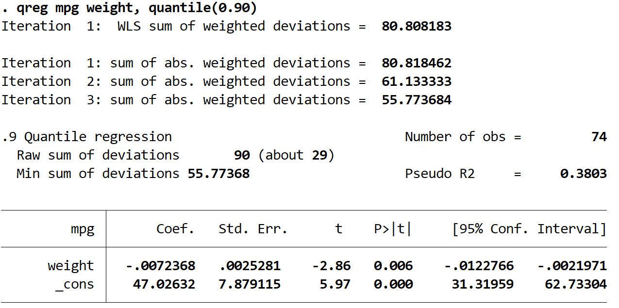 A Practical Guide To Quantile Regression With Stata - PSYCHOLOGICAL ...