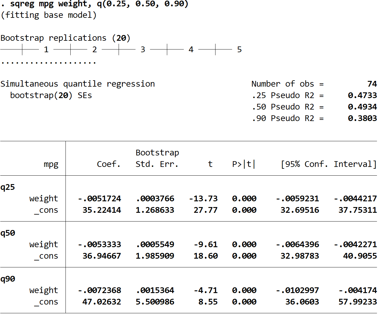 A Practical Guide To Quantile Regression With Stata - PSYCHOLOGICAL ...