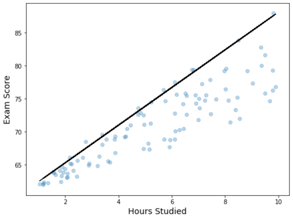Perform Quantile Regression In Python - PSYCHOLOGICAL STATISTICS