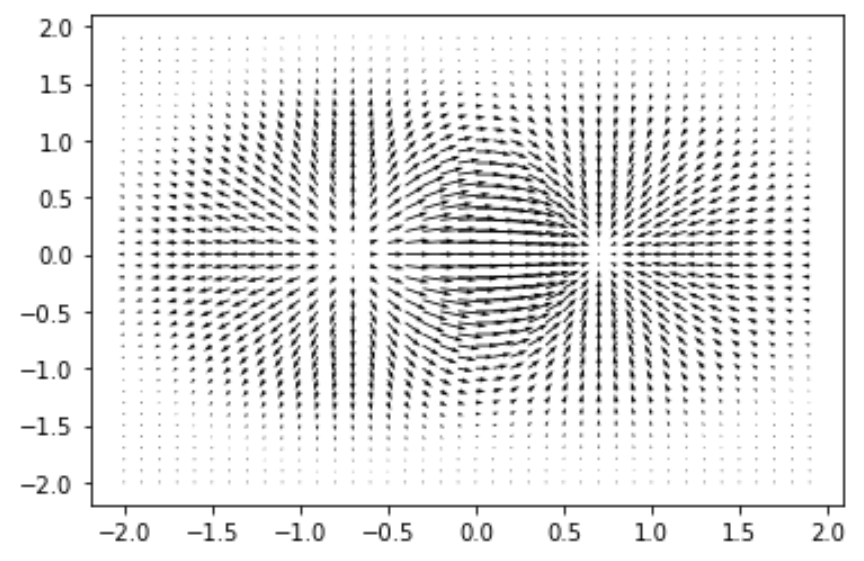 Learning To Visualize Vector Fields: A Guide To Quiver Plots In Matplotlib - PSYCHOLOGICAL ...