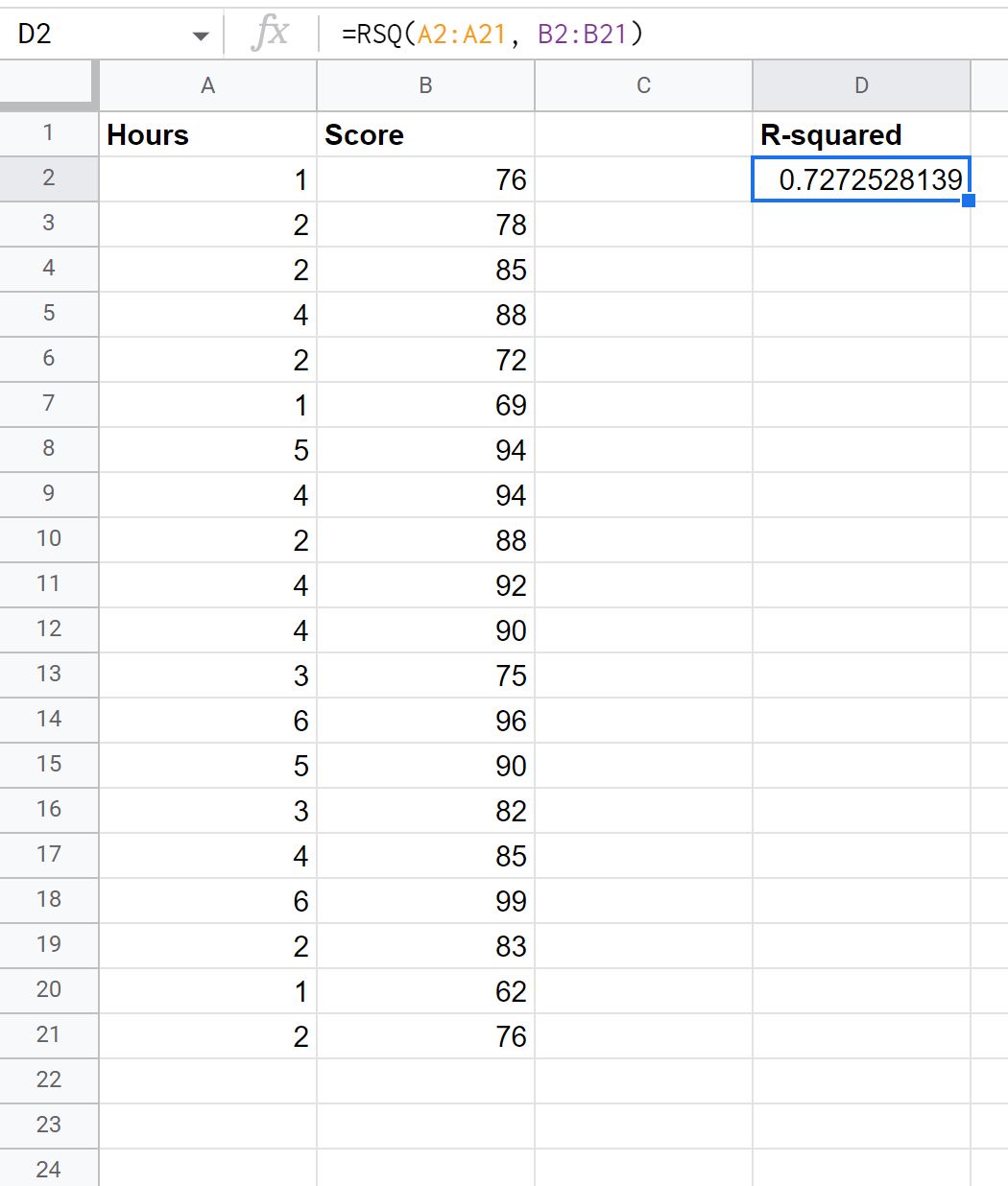 Learn How To Calculate R-Squared In Google Sheets: A Step-by-Step Guide ...