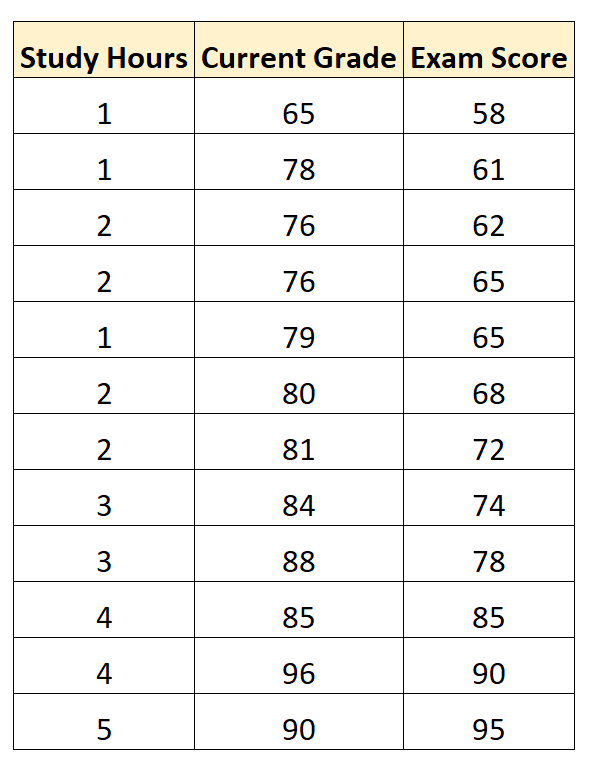 Understanding R And R-squared: A Comprehensive Guide For Regression ...