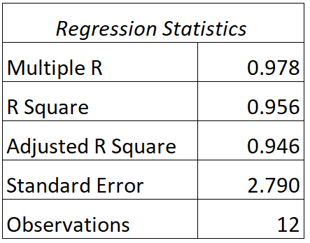 Understanding R And R-squared: A Comprehensive Guide For Regression ...