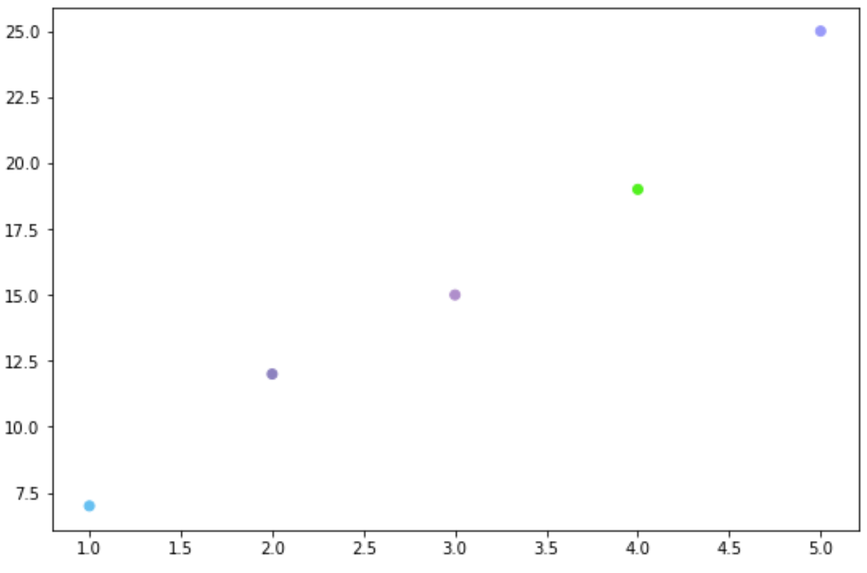 Generate Random Colors in Matplotlib Plots - PSYCHOLOGICAL STATISTICS
