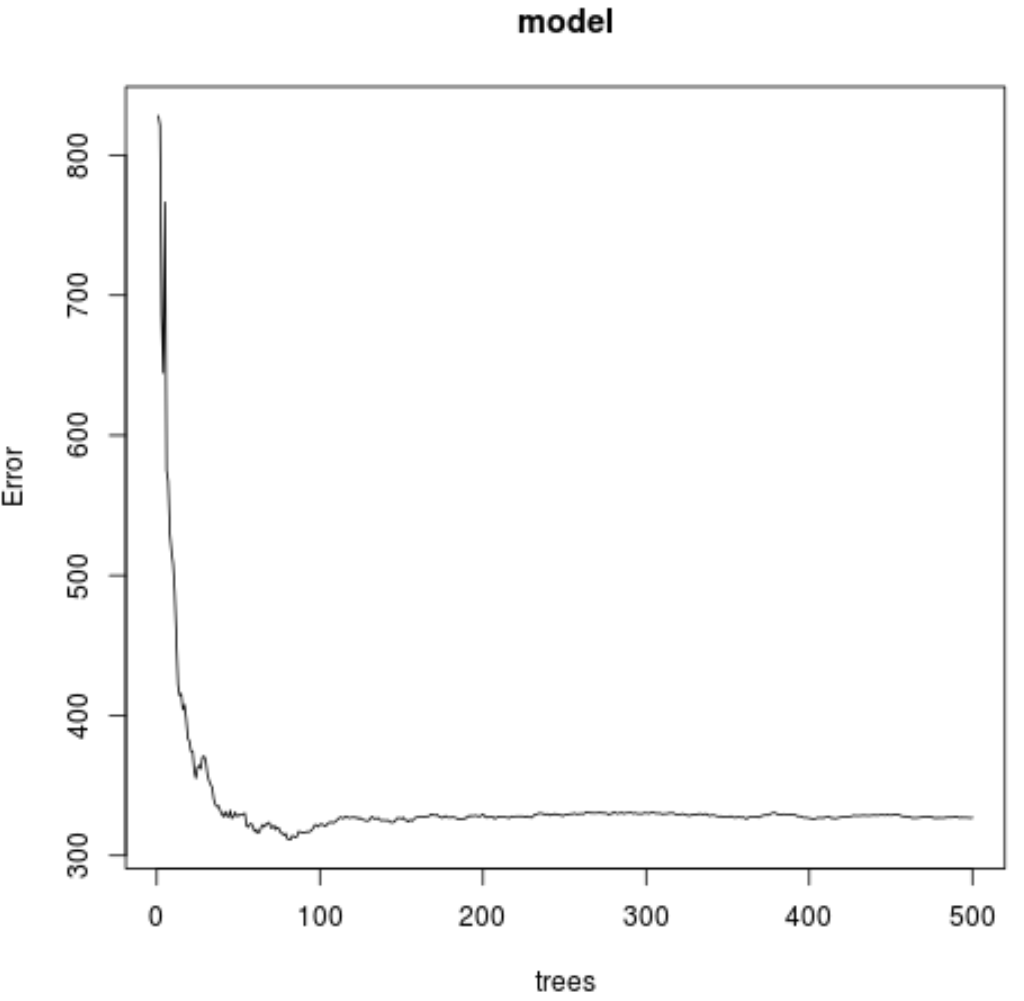 Build Random Forests in R (Step-by-Step) - PSYCHOLOGICAL STATISTICS