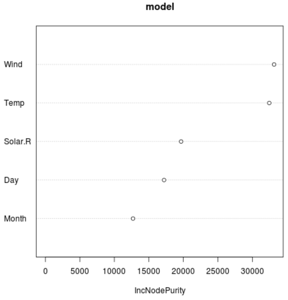 Learn To Build Random Forest Models In R: A Step-by-Step Tutorial ...