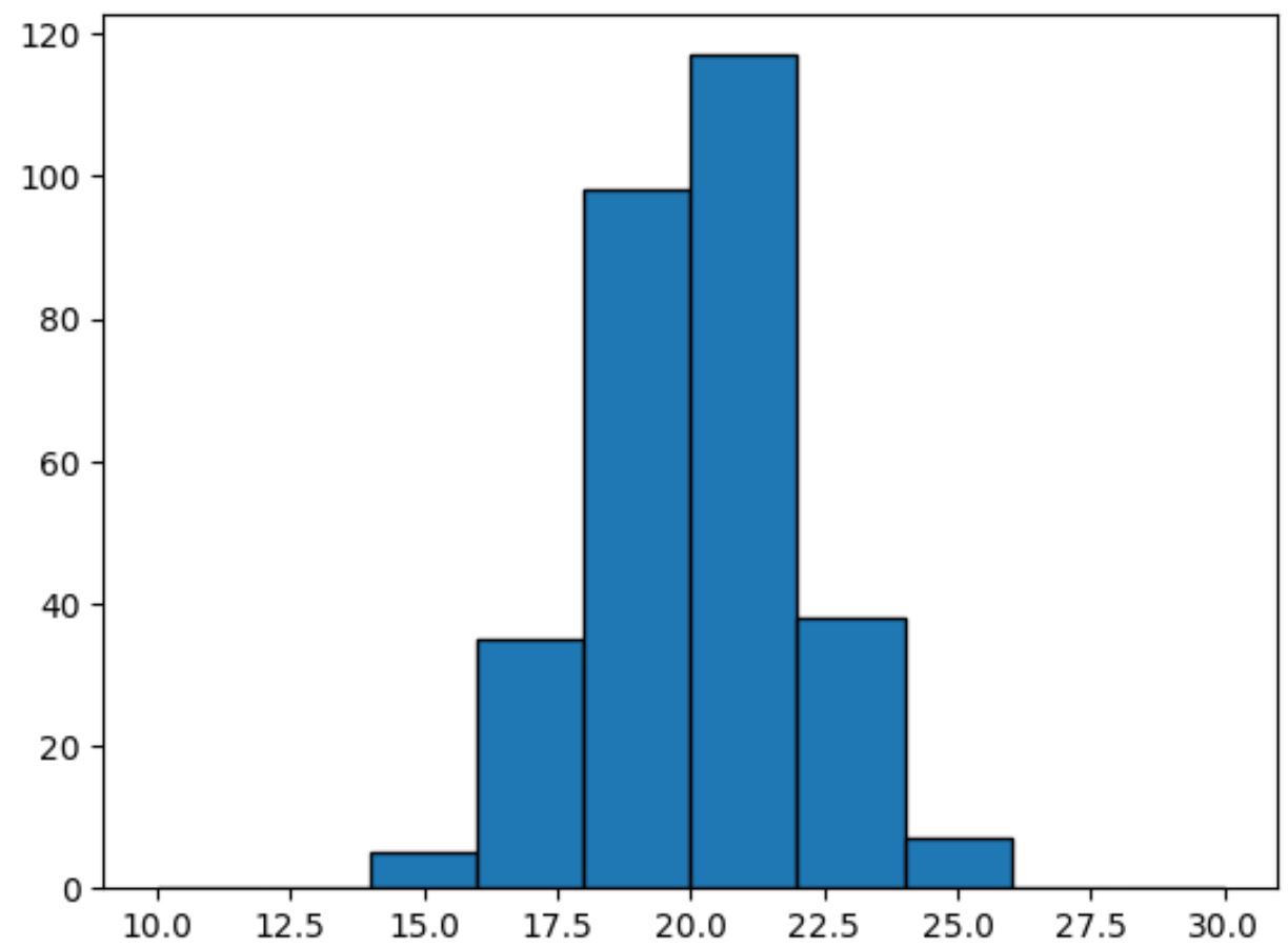 Learning To Customize The X-Axis Range In Pandas Histograms ...