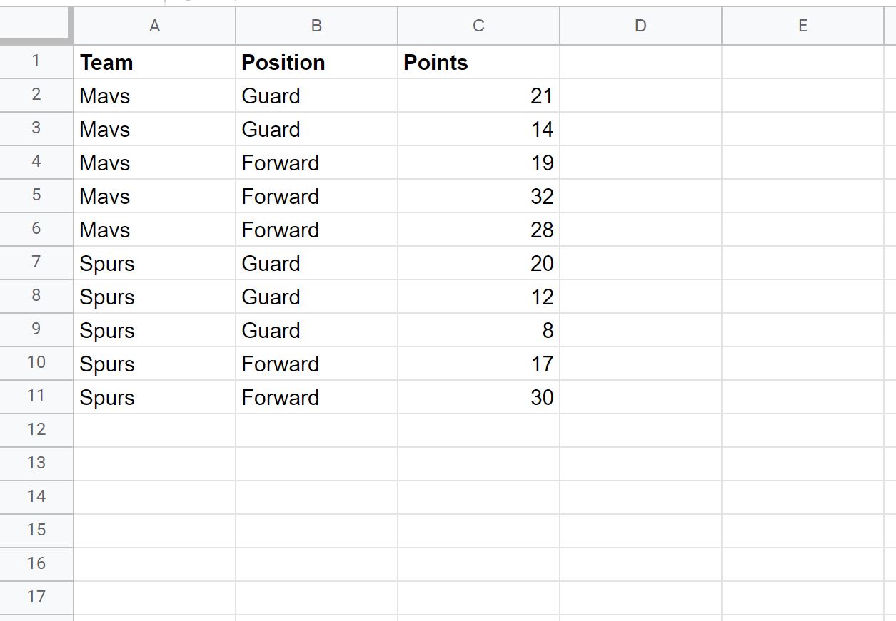 Learn How To Rank With Criteria In Google Sheets: A Step-by-Step Guide ...
