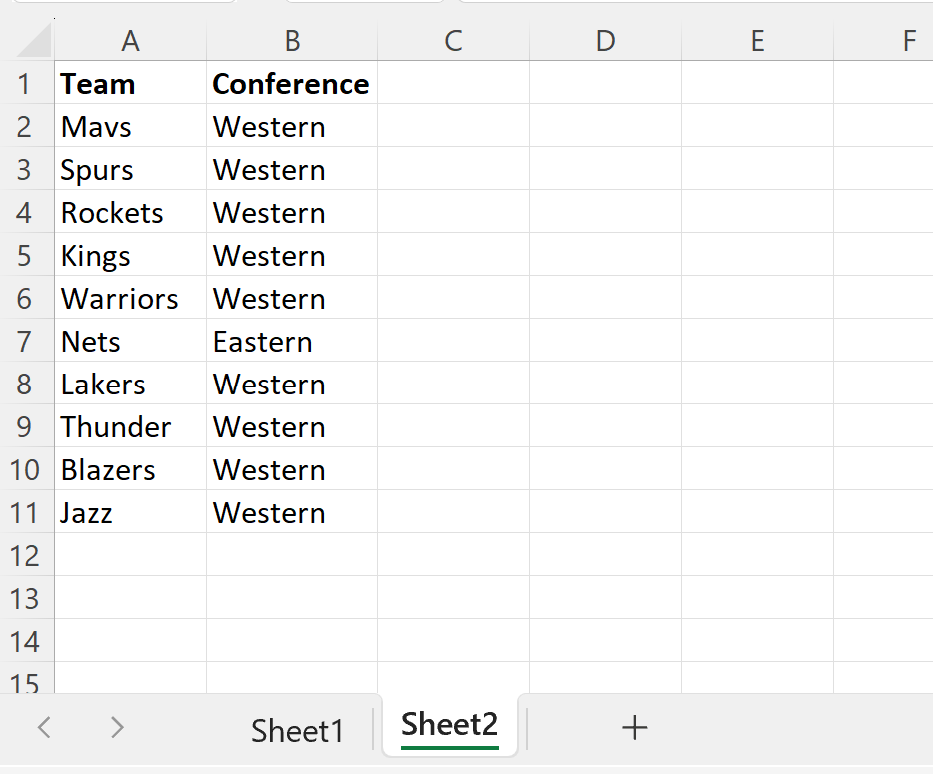 Understanding And Using Cell References In Microsoft Excel ...