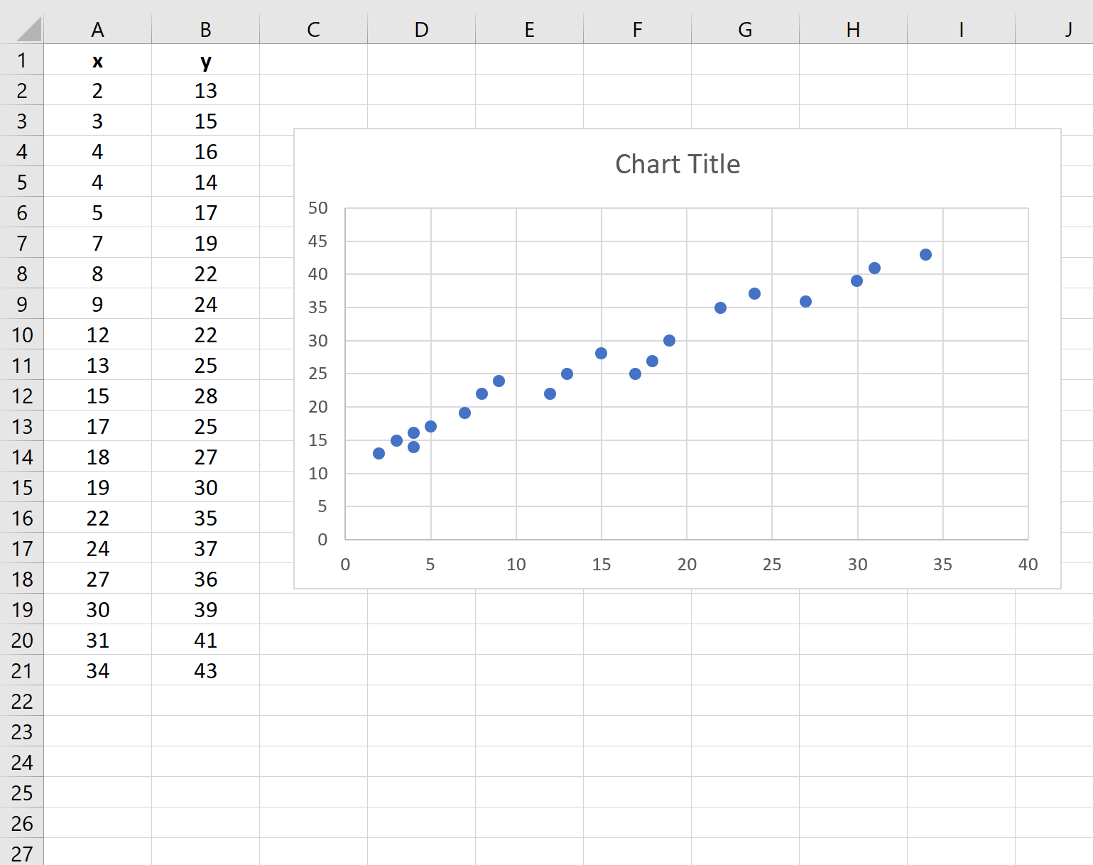 Learning To Add A Regression Line To A Scatterplot In Excel ...