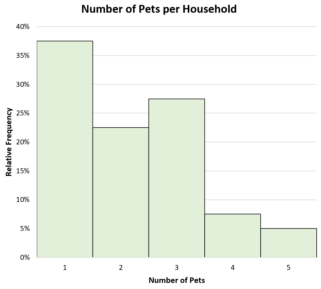 Understanding Relative Frequency Distributions: A Comprehensive Guide ...
