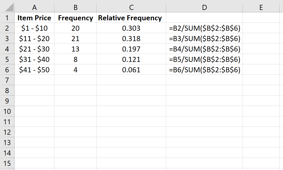 Calculating Relative Frequency With Microsoft Excel: A Step-by-Step ...