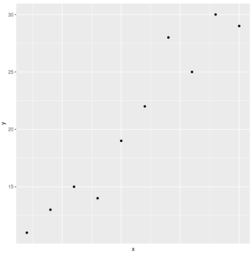 Remove Axis Labels in ggplot2 (With Examples) - PSYCHOLOGICAL STATISTICS