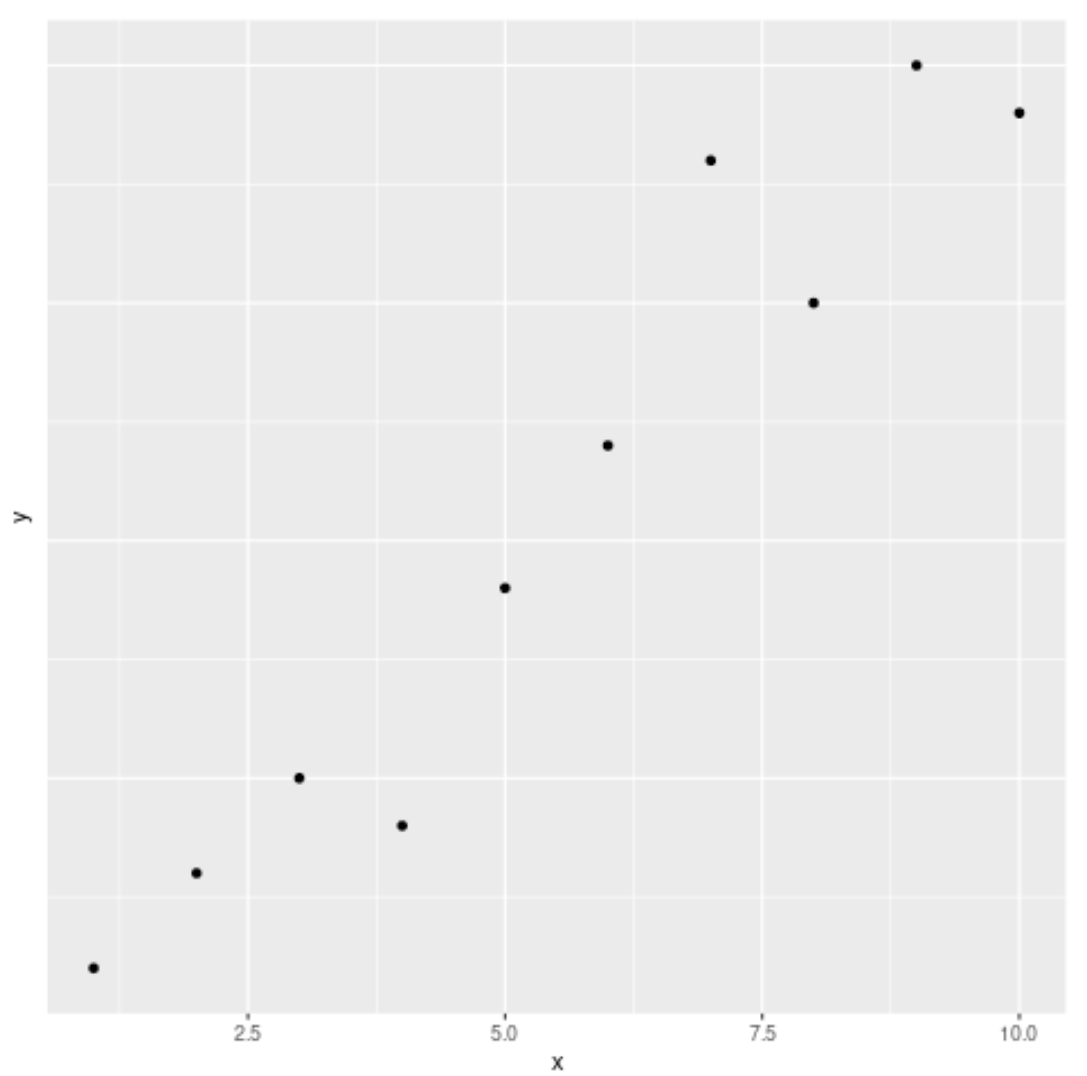 BEST Way To Remove Axis Labels In Ggplot2 With Examples 