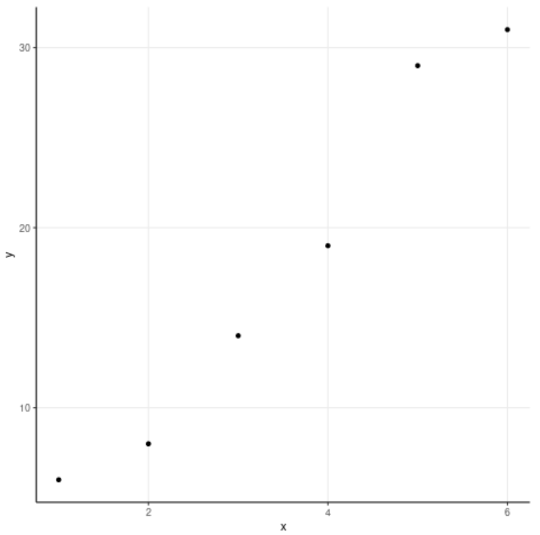 Remove Gridlines In Ggplot2 (With Examples) - PSYCHOLOGICAL STATISTICS