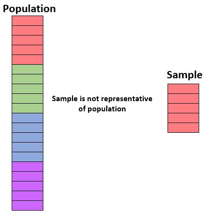 Understanding Population Vs. Sample: A Statistical Analysis ...