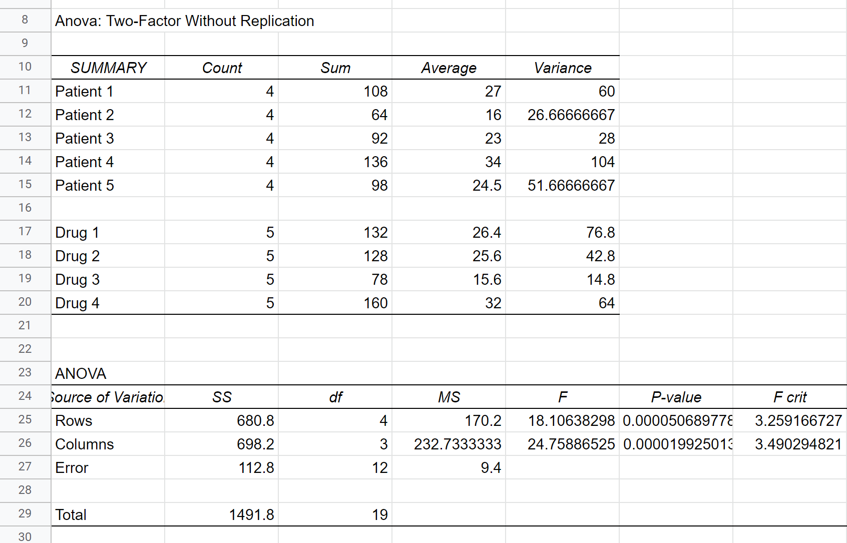 Understanding Repeated Measures ANOVA Using Google Sheets: A Step-by ...