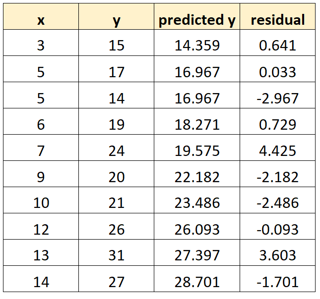 Learning To Create Residual Plots: A Step-by-Step Guide - PSYCHOLOGICAL ...