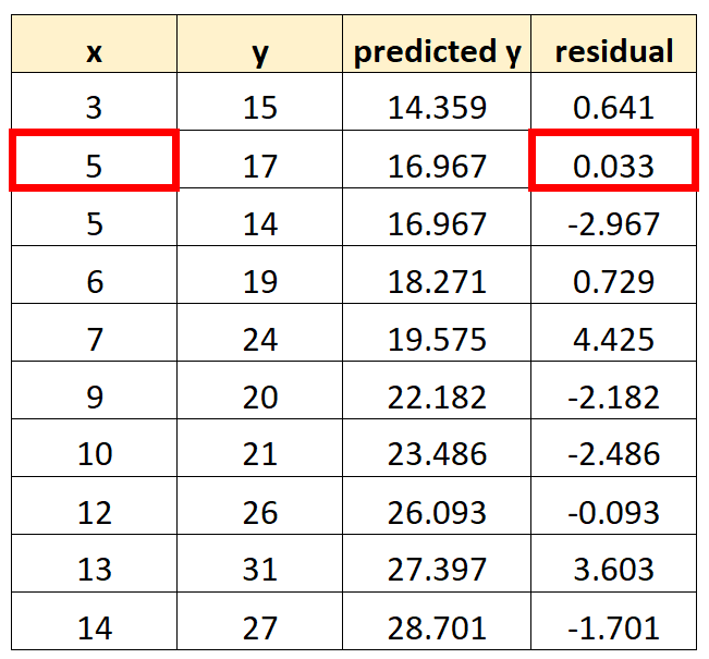 Learning To Create Residual Plots: A Step-by-Step Guide - PSYCHOLOGICAL ...