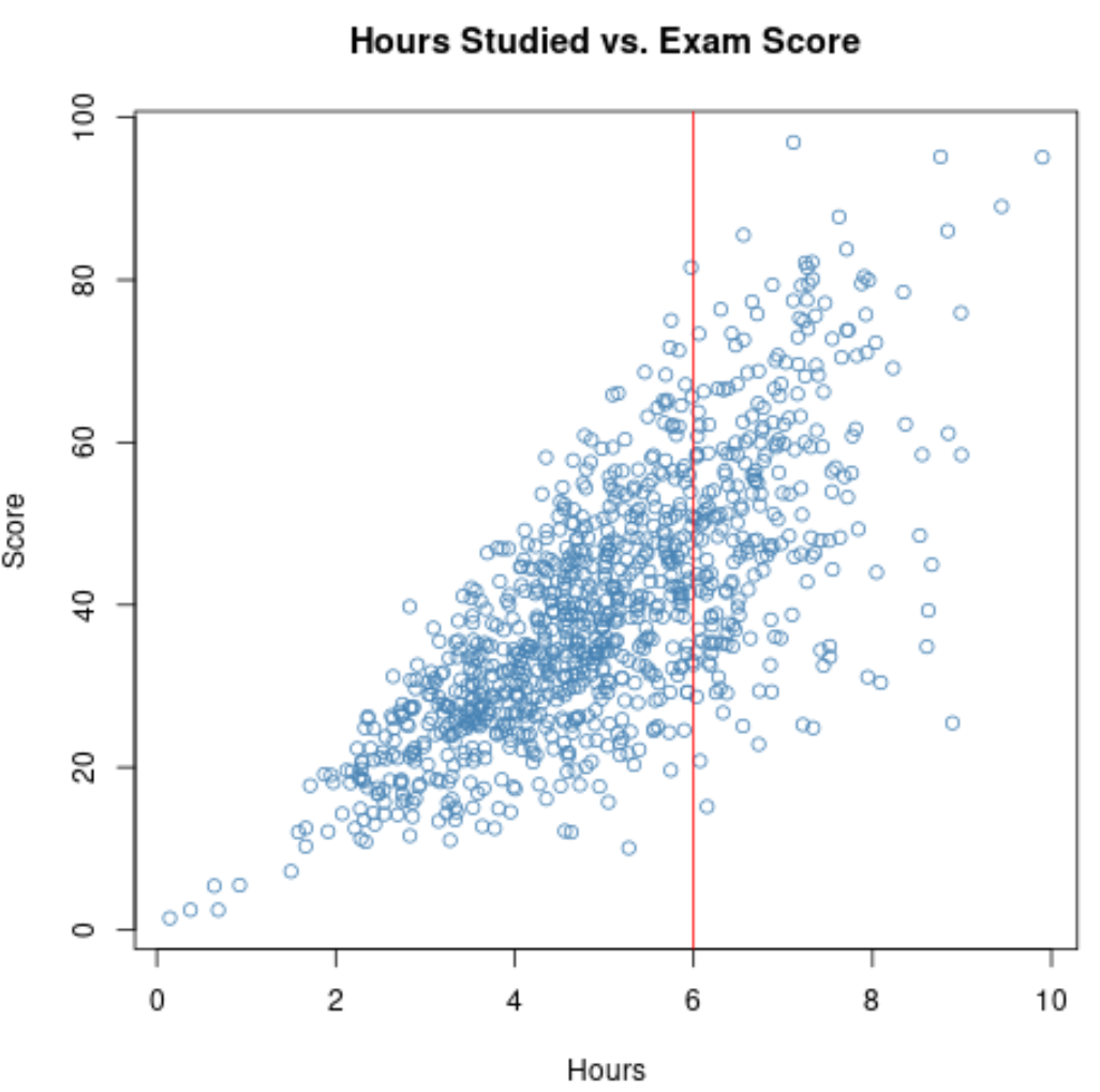 What is Restriction of Range? - PSYCHOLOGICAL STATISTICS
