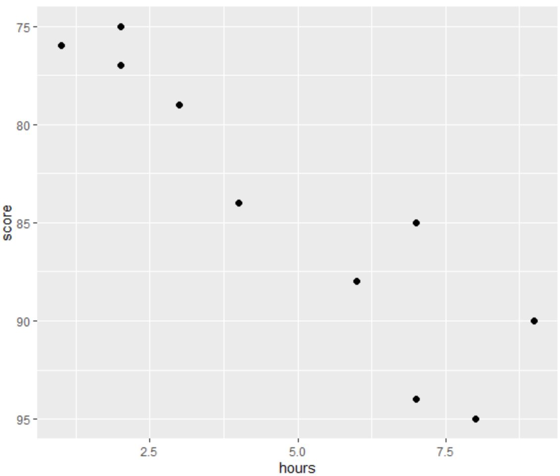 Learning To Reverse Axis Order In Ggplot2: A Step-by-Step Guide With ...